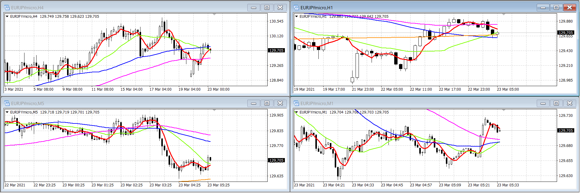 アヴァトレード ジャパンの口コミ・評判を解説！自動売買AMMAが使える | 投資のカモFX